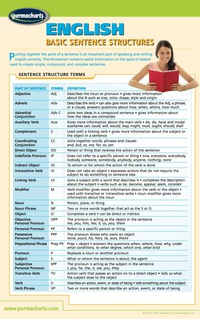 English Basic Sentence Structures Chart - Language Quick Reference ...