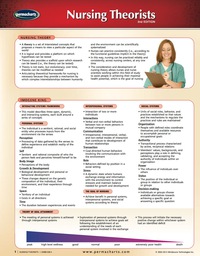 Nursing Theorists Guide - Medicine and Anatomy Nursing Quick Reference ...